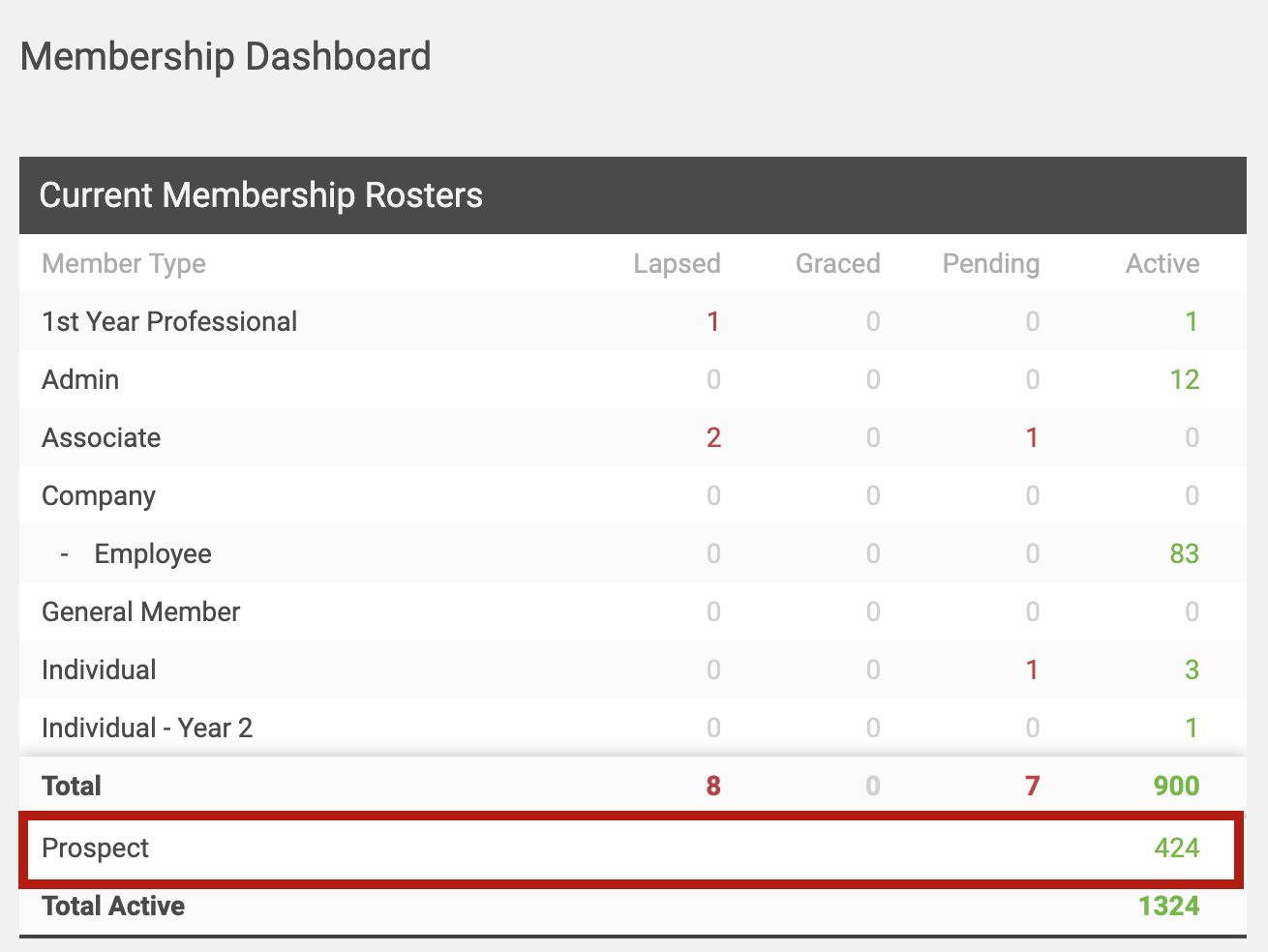 Moving profiles to the prospect member type – MC Professional